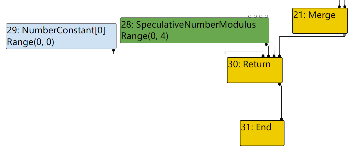 Introduction to Ignition, Simplified_lowering and Deoptimization | ylzs