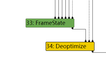 Introduction to Ignition, Simplified_lowering and Deoptimization | ylzs