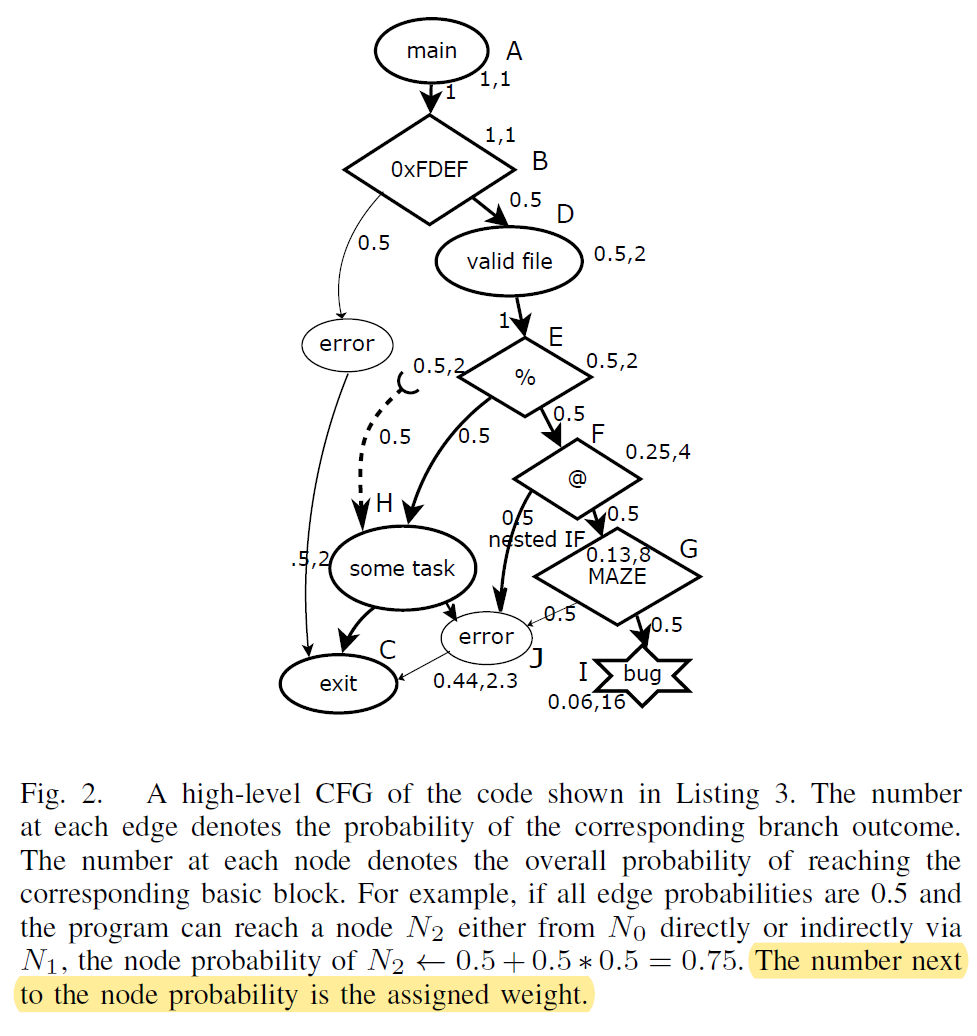Vuzzer: Application-aware Evolutionary Reading Note | ylzs