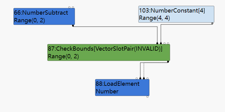 Google CTF 2018 JIT | ylzs
