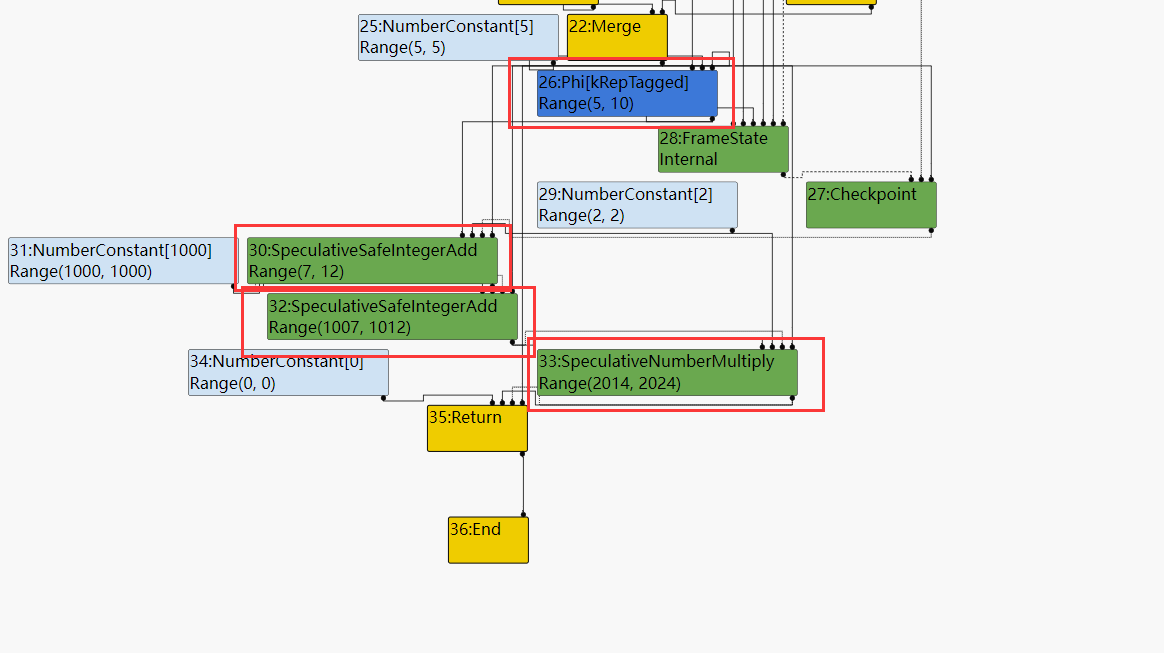 Introduction to Turbofan | ylzs